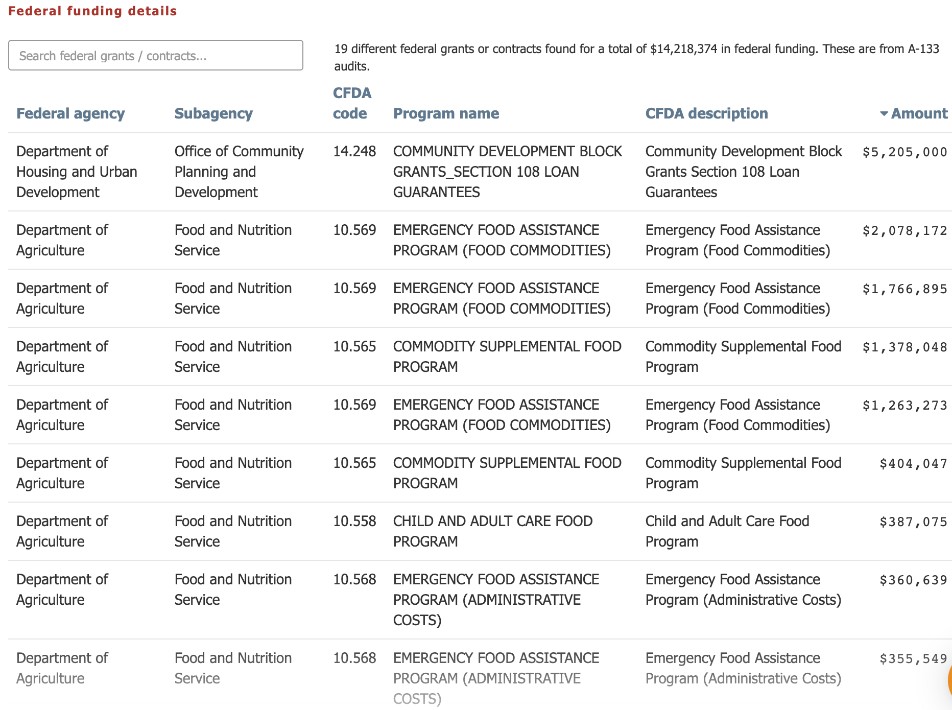 Cause IQ's organization profile pages | Cause IQ
