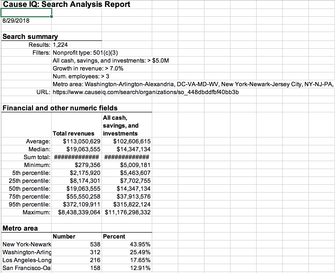 Answer client questions on industry trends | Cause IQ